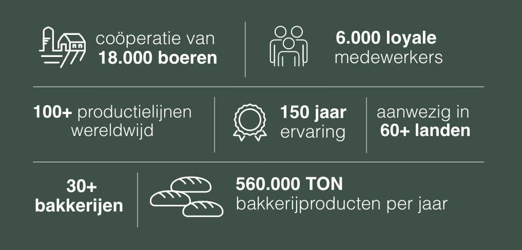 Wie zijn we | Lantmännen Unibake